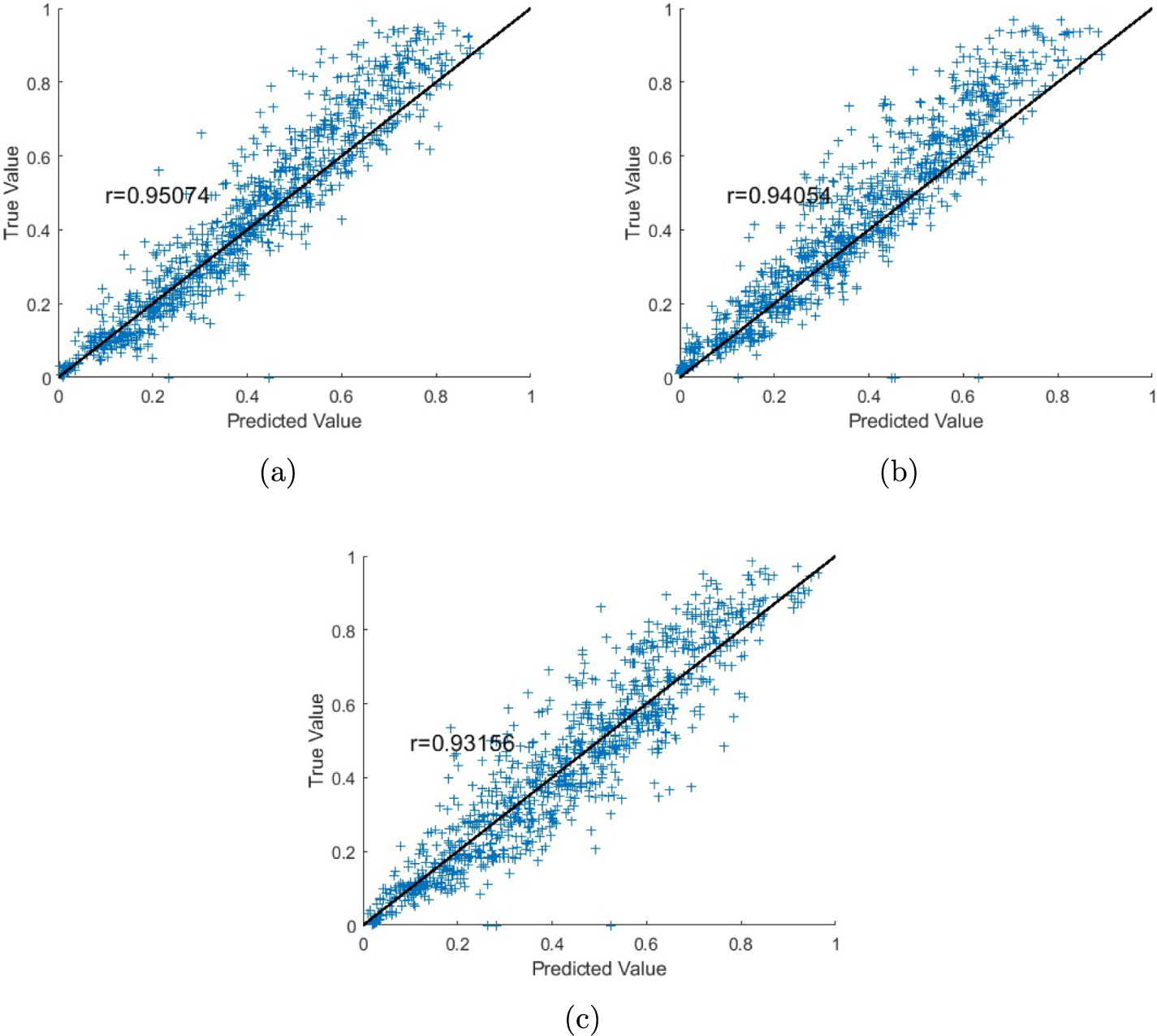 Functional data learning using convolutional neural networks - IOPscience