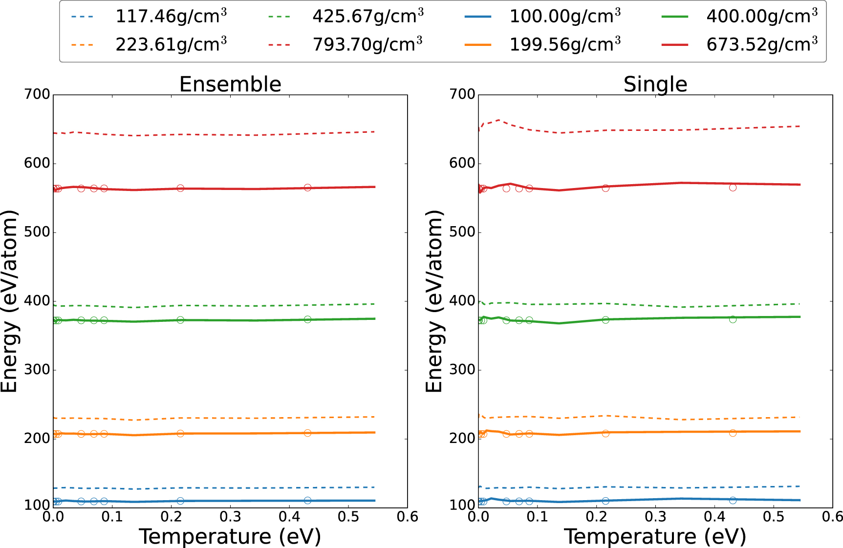 Deep energy-pressure regression for a thermodynamically consistent EOS ...