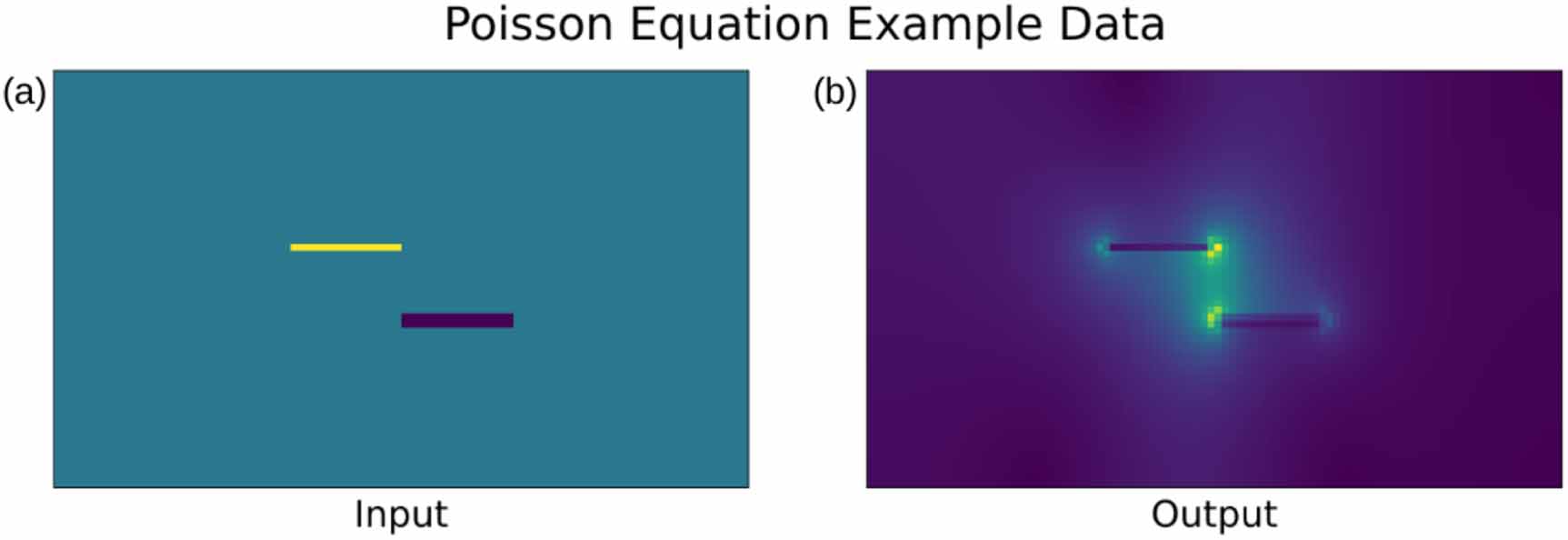 Physics informed token transformer for solving partial differential equations - IOPscience
