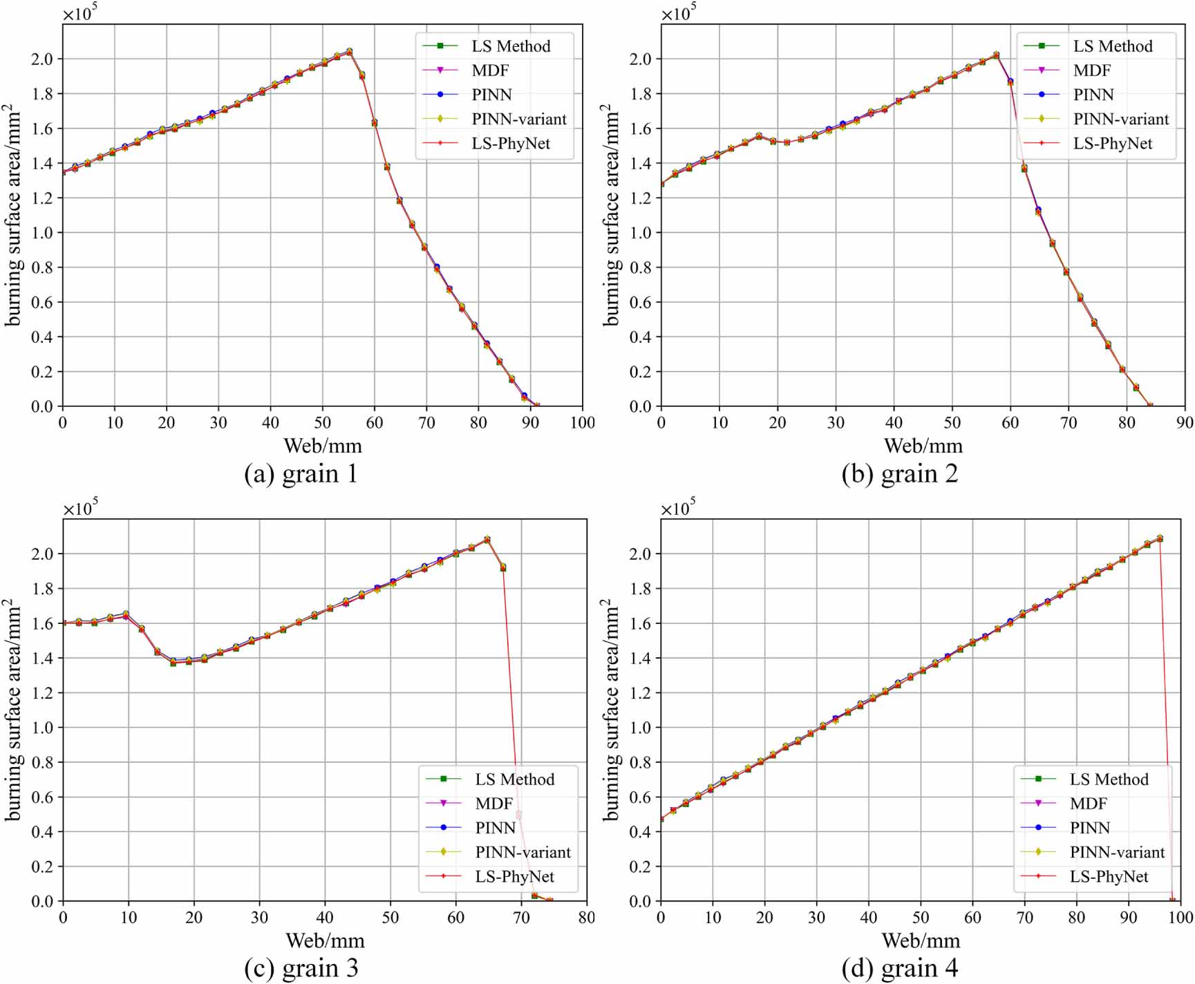 Regression transients modeling of solid rocket motor burning surfaces ...
