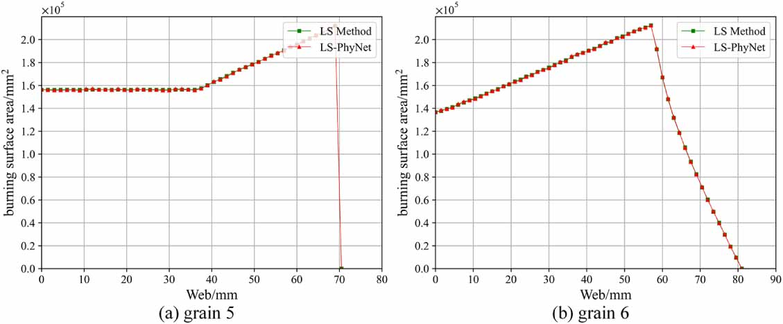 Regression transients modeling of solid rocket motor burning surfaces ...