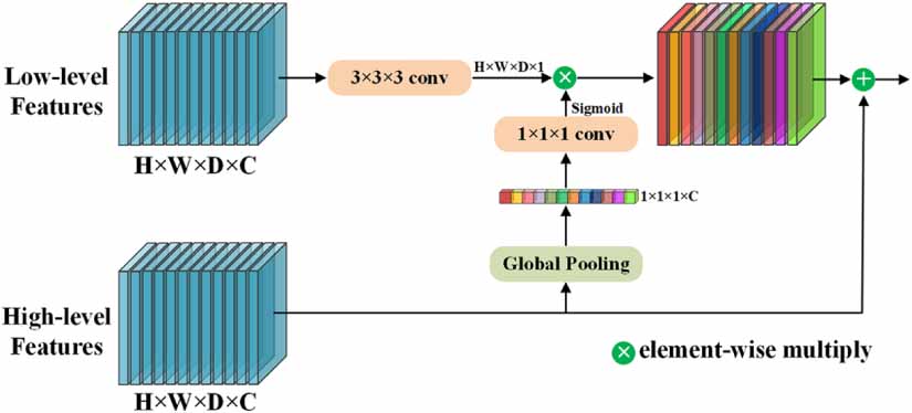 Regression transients modeling of solid rocket motor burning surfaces ...