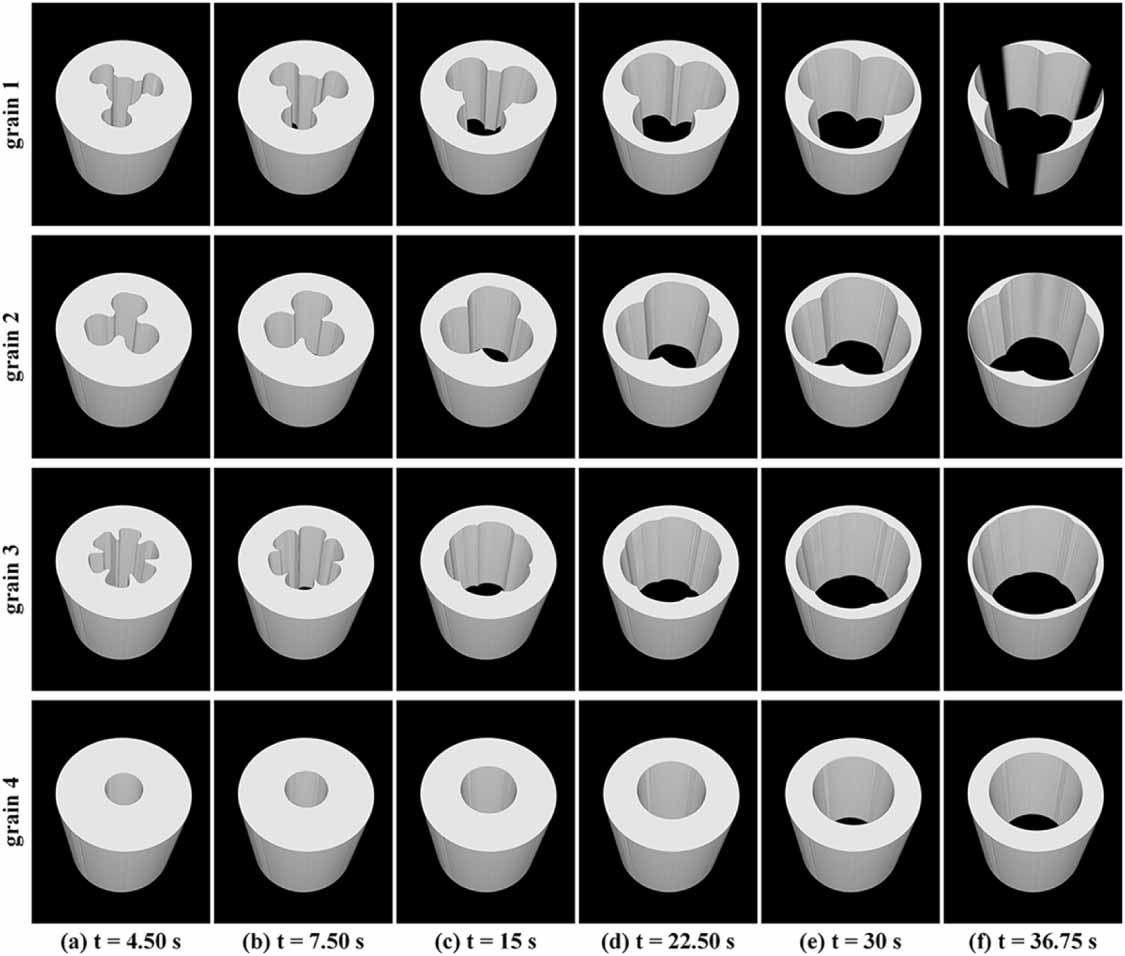 Regression transients modeling of solid rocket motor burning surfaces ...
