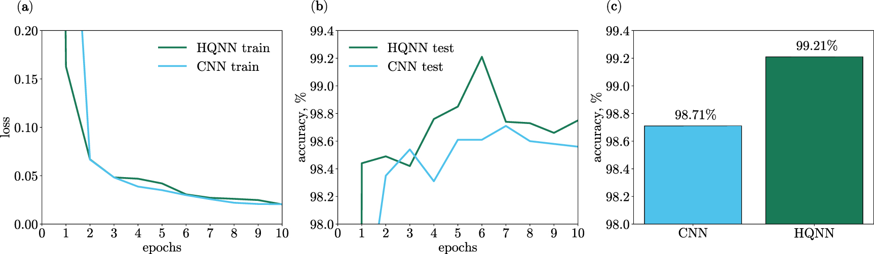 Quantum machine learning for image classification - IOPscience