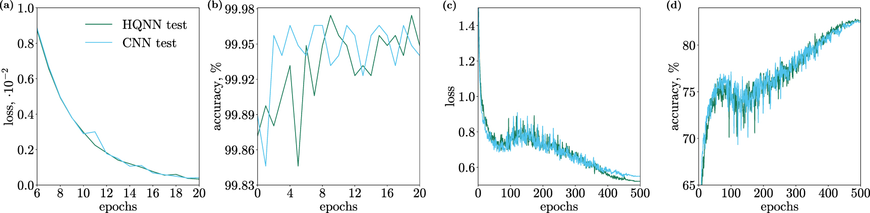 Quantum machine learning for image classification - IOPscience