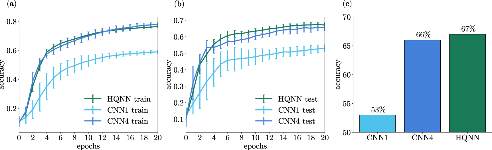 Quantum machine learning for image classification - IOPscience