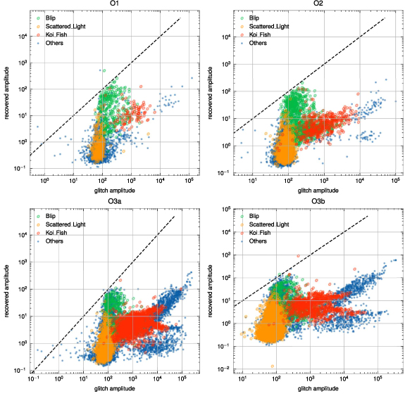 WaveFormer: transformer-based denoising method for gravitational-wave ...