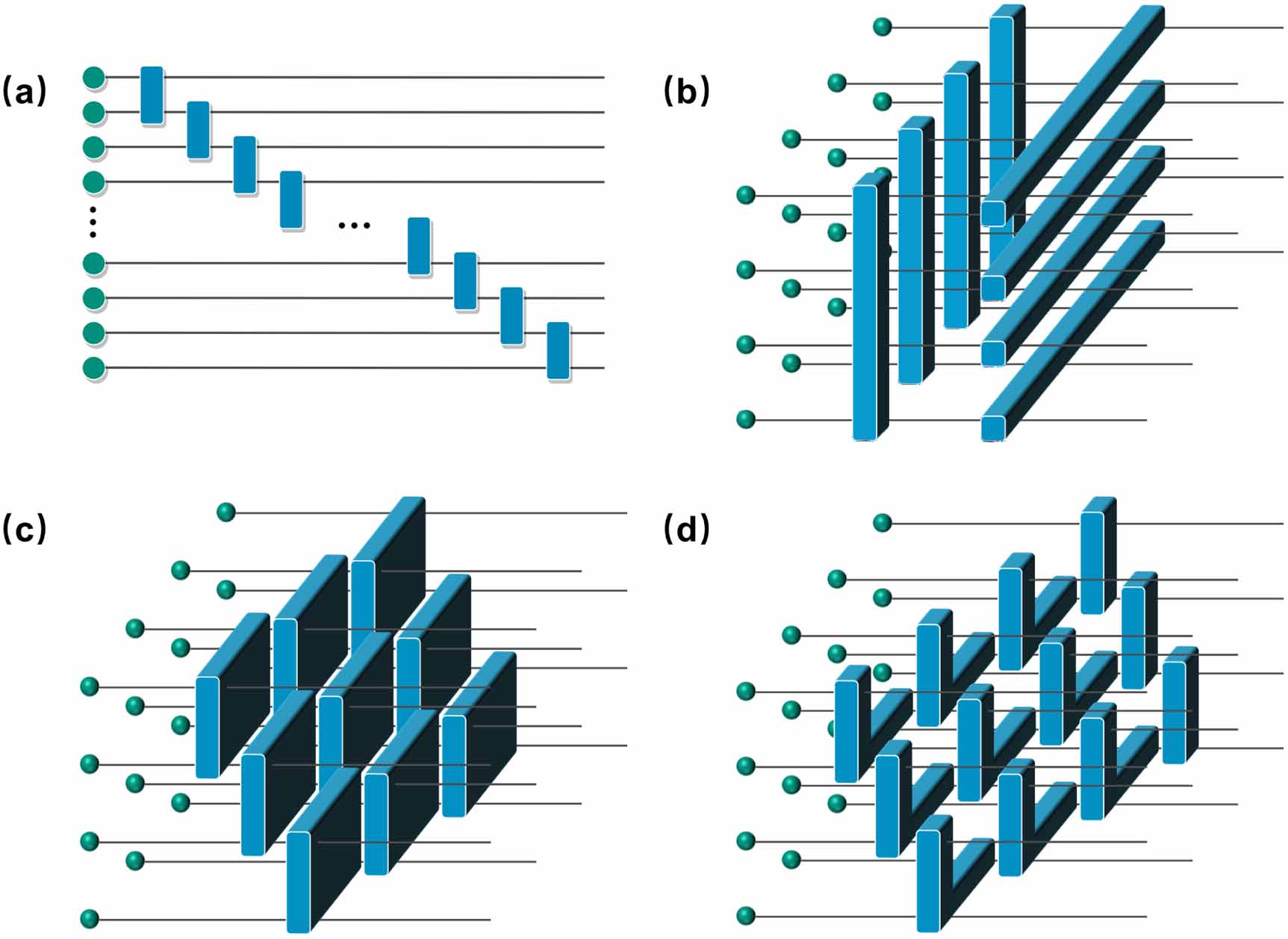 Transforming two-dimensional tensor networks into quantum circuits for supervised learning ...