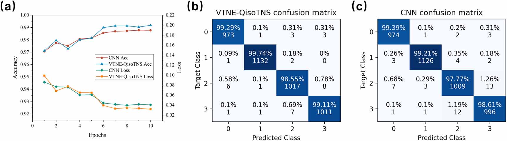Transforming two-dimensional tensor networks into quantum circuits for supervised learning ...