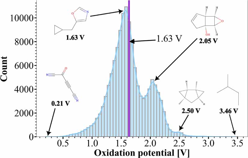 Autonomous data extraction from peer reviewed literature for training ...
