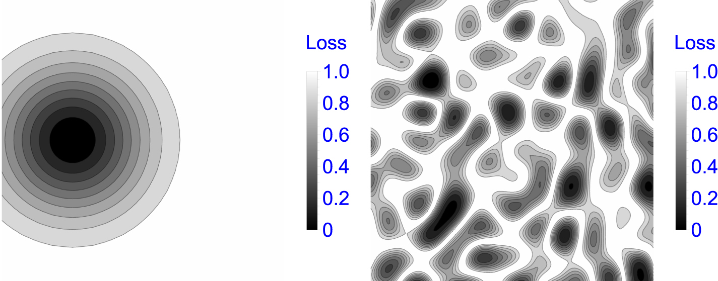Laziness, barren plateau, and noises in machine learning - IOPscience