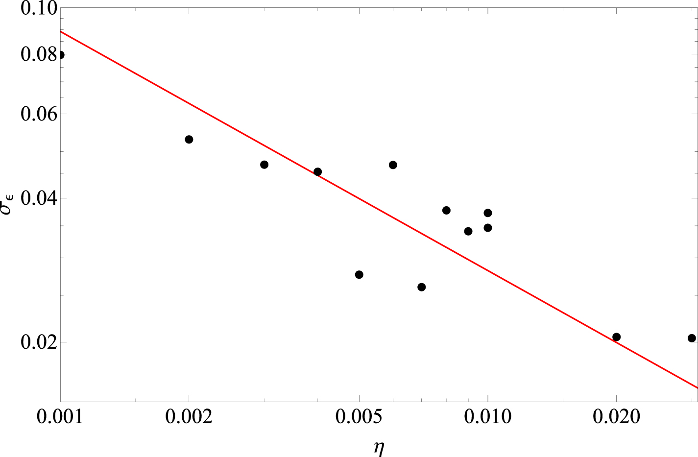 Laziness, barren plateau, and noises in machine learning - IOPscience