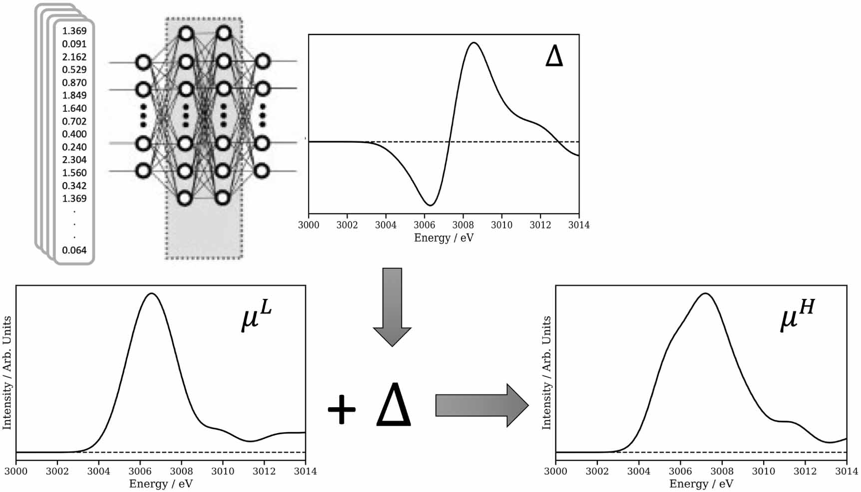 Machine-learning strategies for the accurate and efficient analysis of ...
