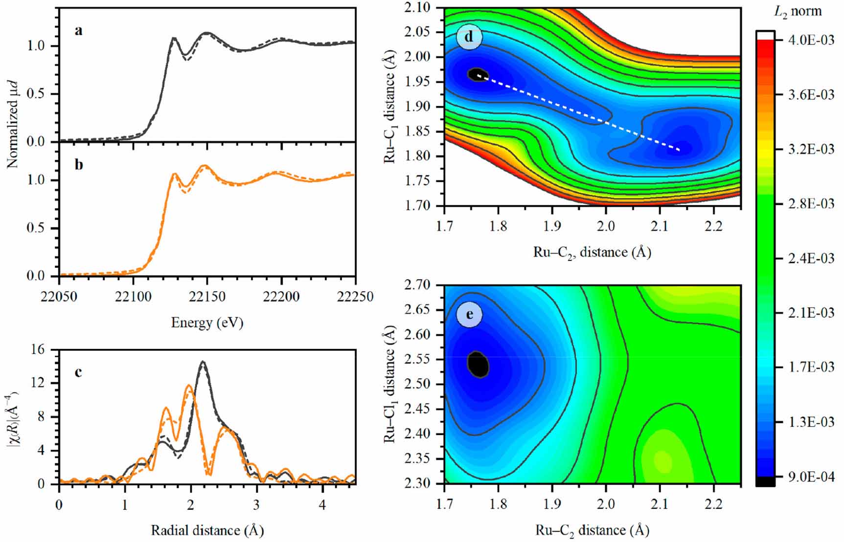 Machine-learning strategies for the accurate and efficient analysis of ...