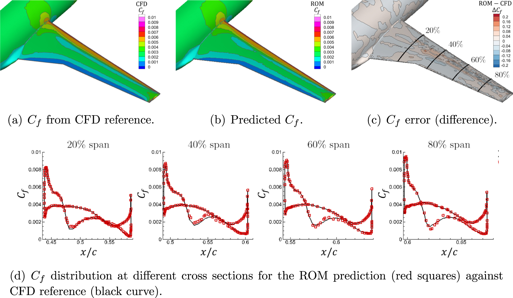Graph convolutional multi-mesh autoencoder for steady transonic ...