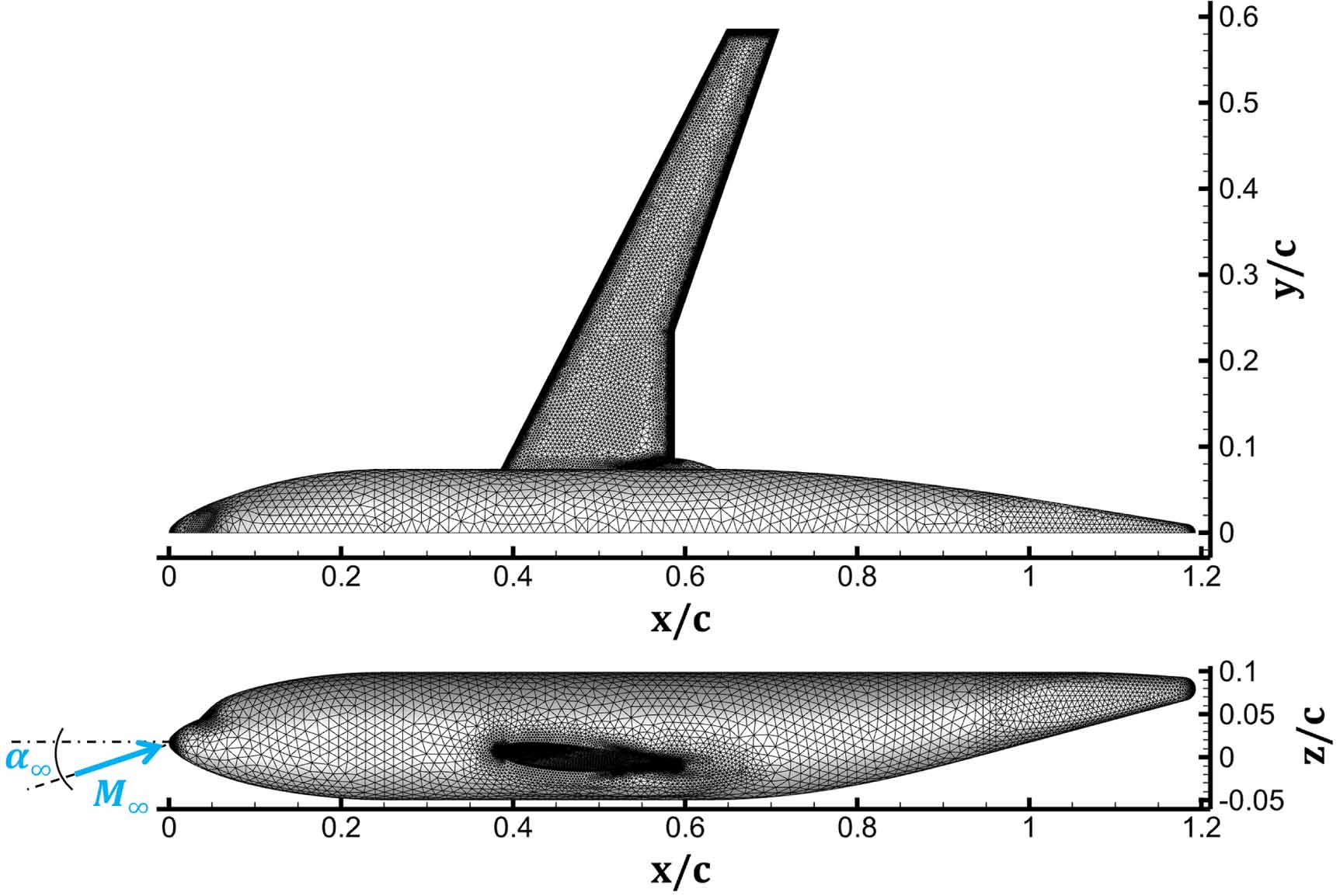 Graph convolutional multi-mesh autoencoder for steady transonic ...