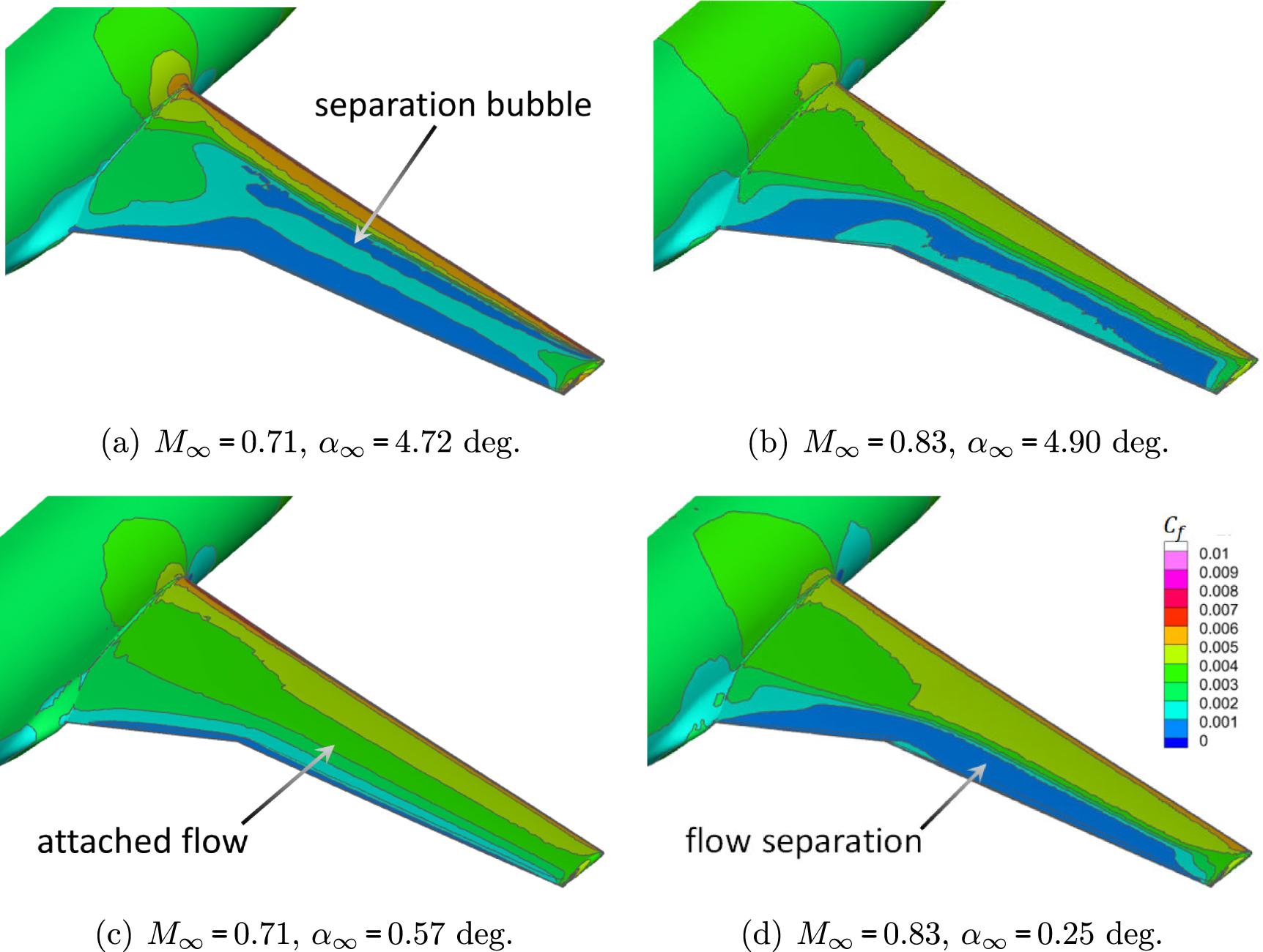 Graph convolutional multi-mesh autoencoder for steady transonic ...