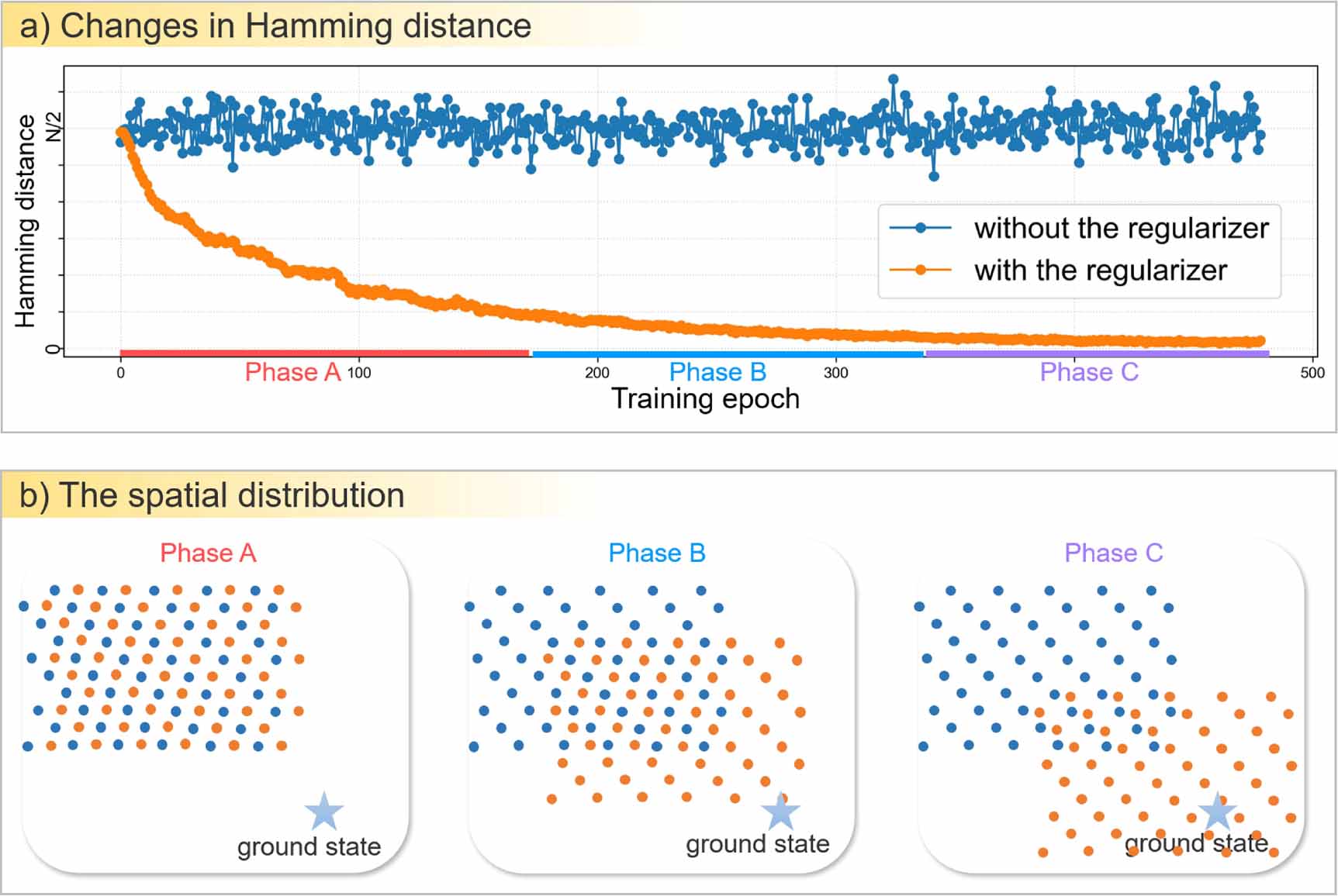 A method for quantifying the generalization capabilities of generative models for solving Ising ...