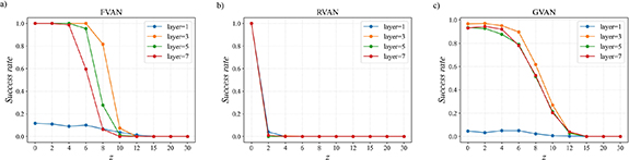 A method for quantifying the generalization capabilities of generative models for solving Ising ...