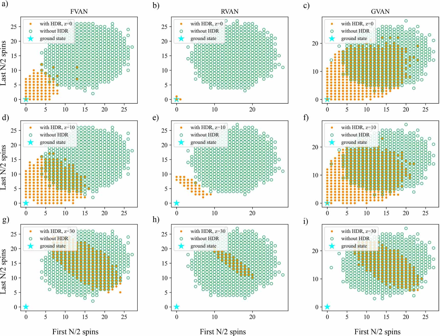 A method for quantifying the generalization capabilities of generative models for solving Ising ...