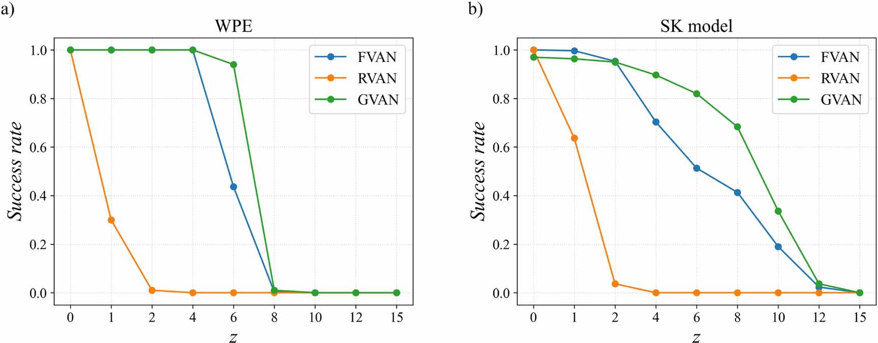 A method for quantifying the generalization capabilities of generative models for solving Ising ...