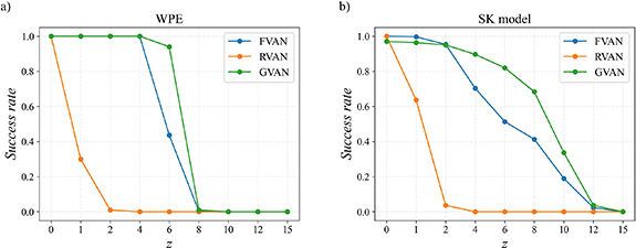 A method for quantifying the generalization capabilities of generative models for solving Ising ...