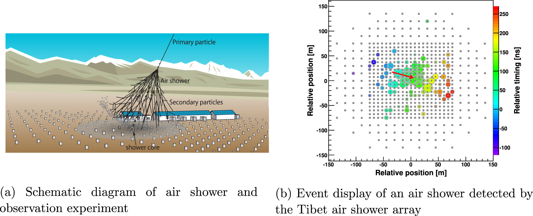 Neural networks for separation of cosmic gamma rays and hadronic cosmic ...