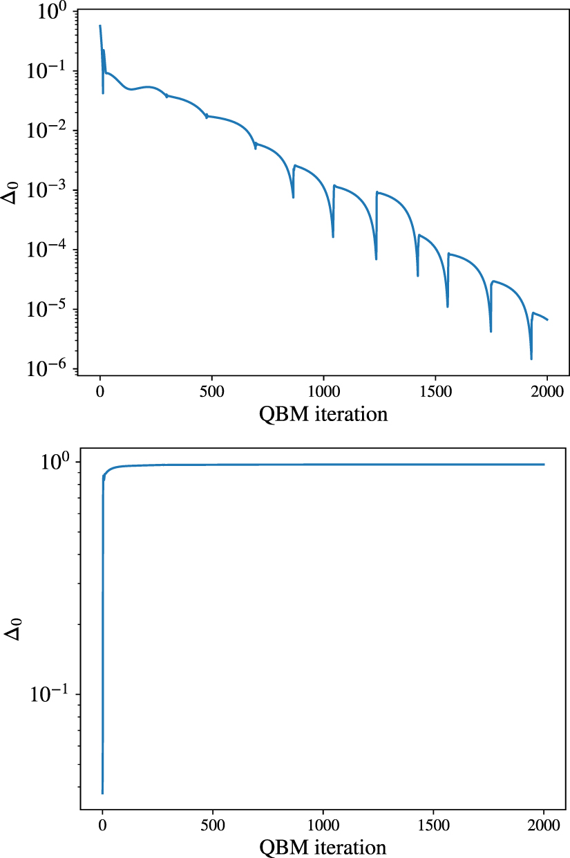 Training quantum Boltzmann machines with the β-variational quantum ...