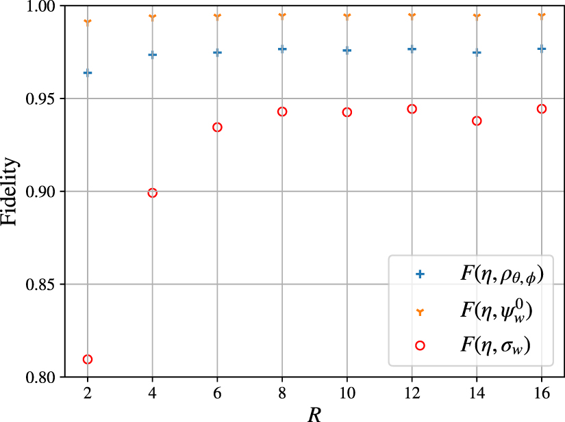 Training quantum Boltzmann machines with the β-variational quantum ...