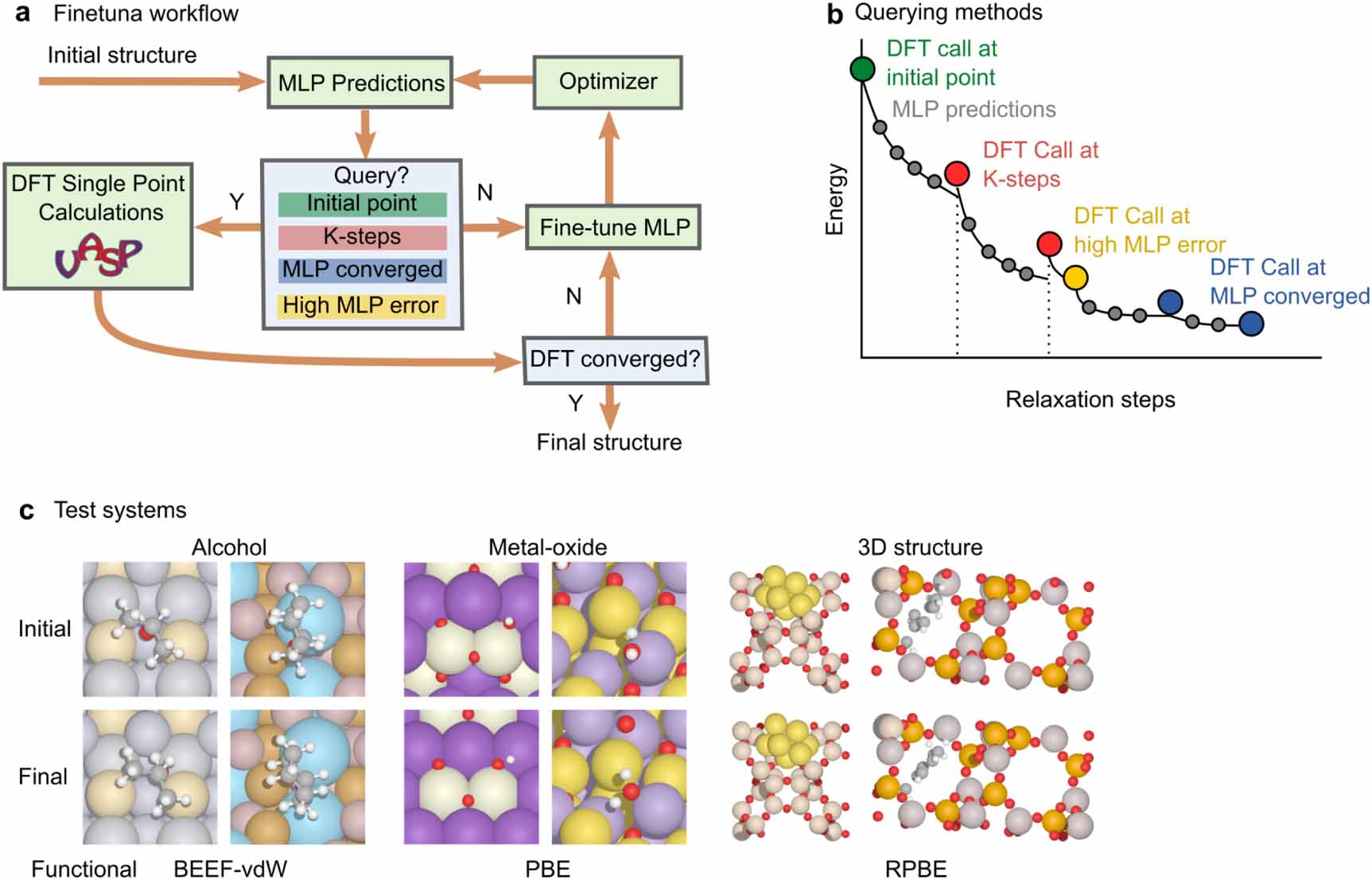 Generalization of graph-based active learning relaxation strategies ...