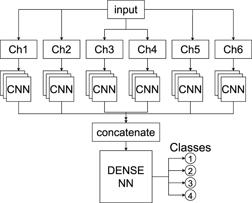 Deep Learning Based Spatiotemporal Multi Event Reconstruction For Delay Line Detectors Iopscience