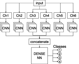 Deep learning-based spatiotemporal multi-event reconstruction for delay line detectors - IOPscience