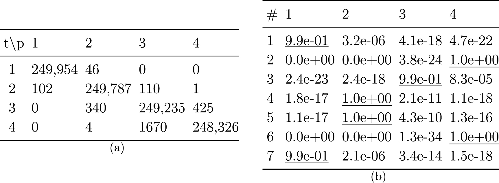 Deep Learning Based Spatiotemporal Multi Event Reconstruction For Delay Line Detectors Iopscience