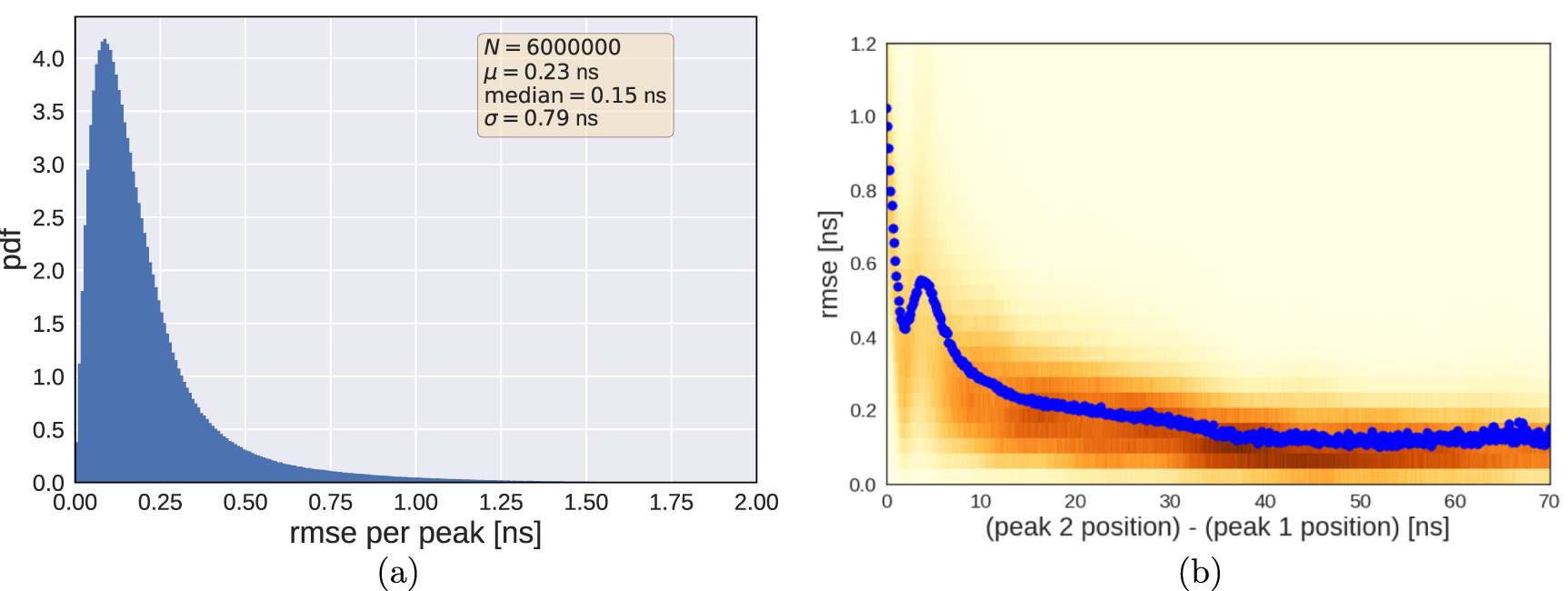 Deep Learning Based Spatiotemporal Multi Event Reconstruction For Delay Line Detectors Iopscience