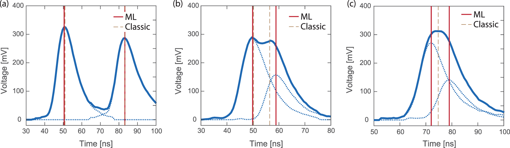 Deep Learning Based Spatiotemporal Multi Event Reconstruction For Delay Line Detectors Iopscience