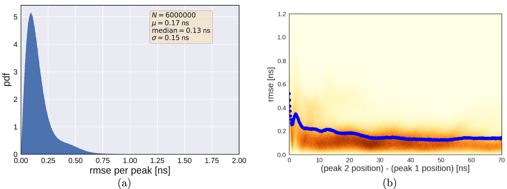 Deep Learning Based Spatiotemporal Multi Event Reconstruction For Delay Line Detectors Iopscience