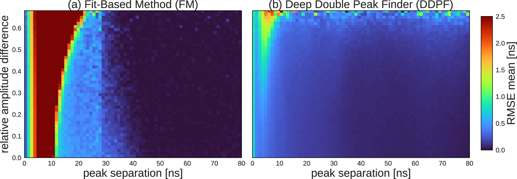 Deep Learning Based Spatiotemporal Multi Event Reconstruction For Delay Line Detectors Iopscience
