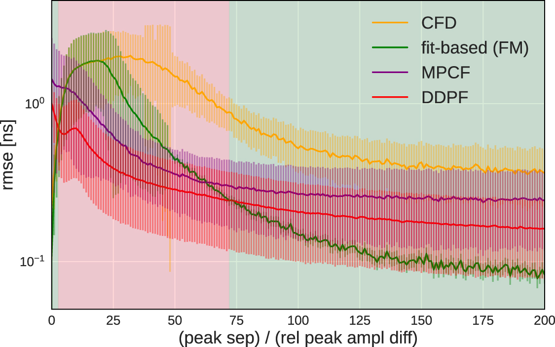 Deep Learning Based Spatiotemporal Multi Event Reconstruction For Delay Line Detectors Iopscience