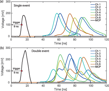 Deep learning-based spatiotemporal multi-event reconstruction for delay line detectors - IOPscience