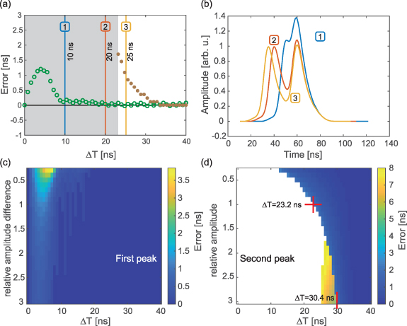 Deep learning-based spatiotemporal multi-event reconstruction for delay line detectors - IOPscience