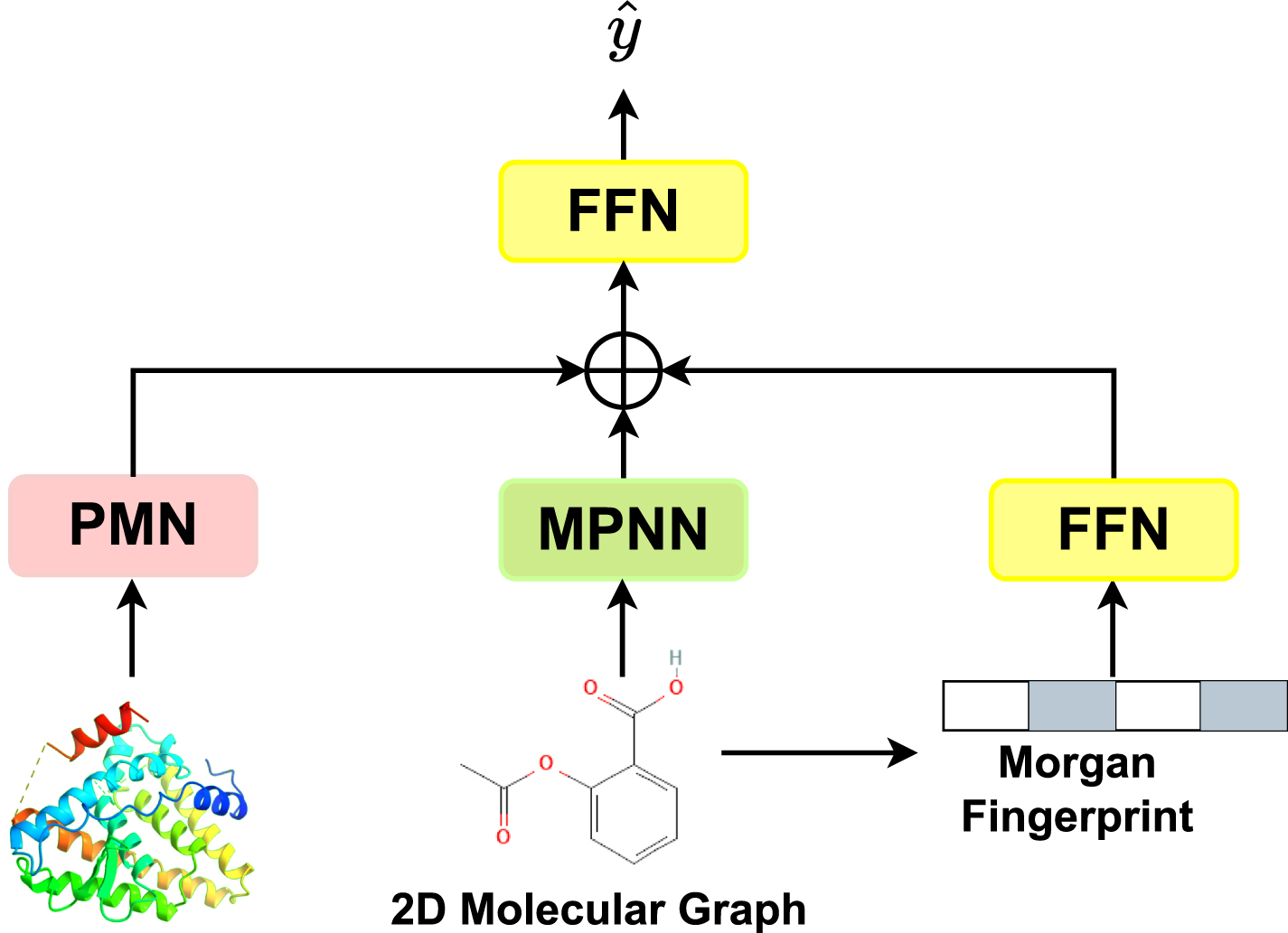 Multimodal protein representation learning and target-aware variational ...