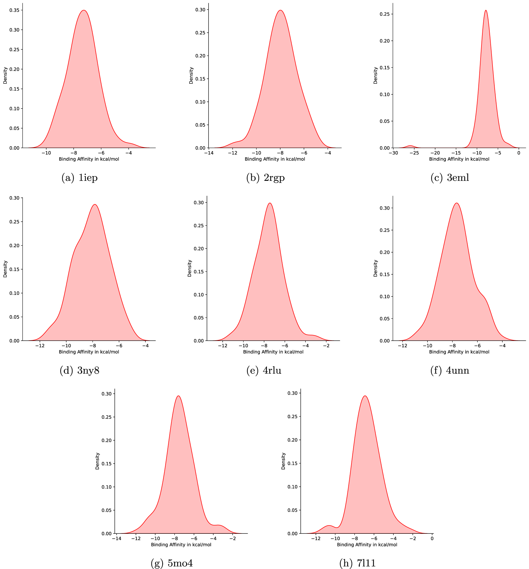Multimodal protein representation learning and target-aware variational ...