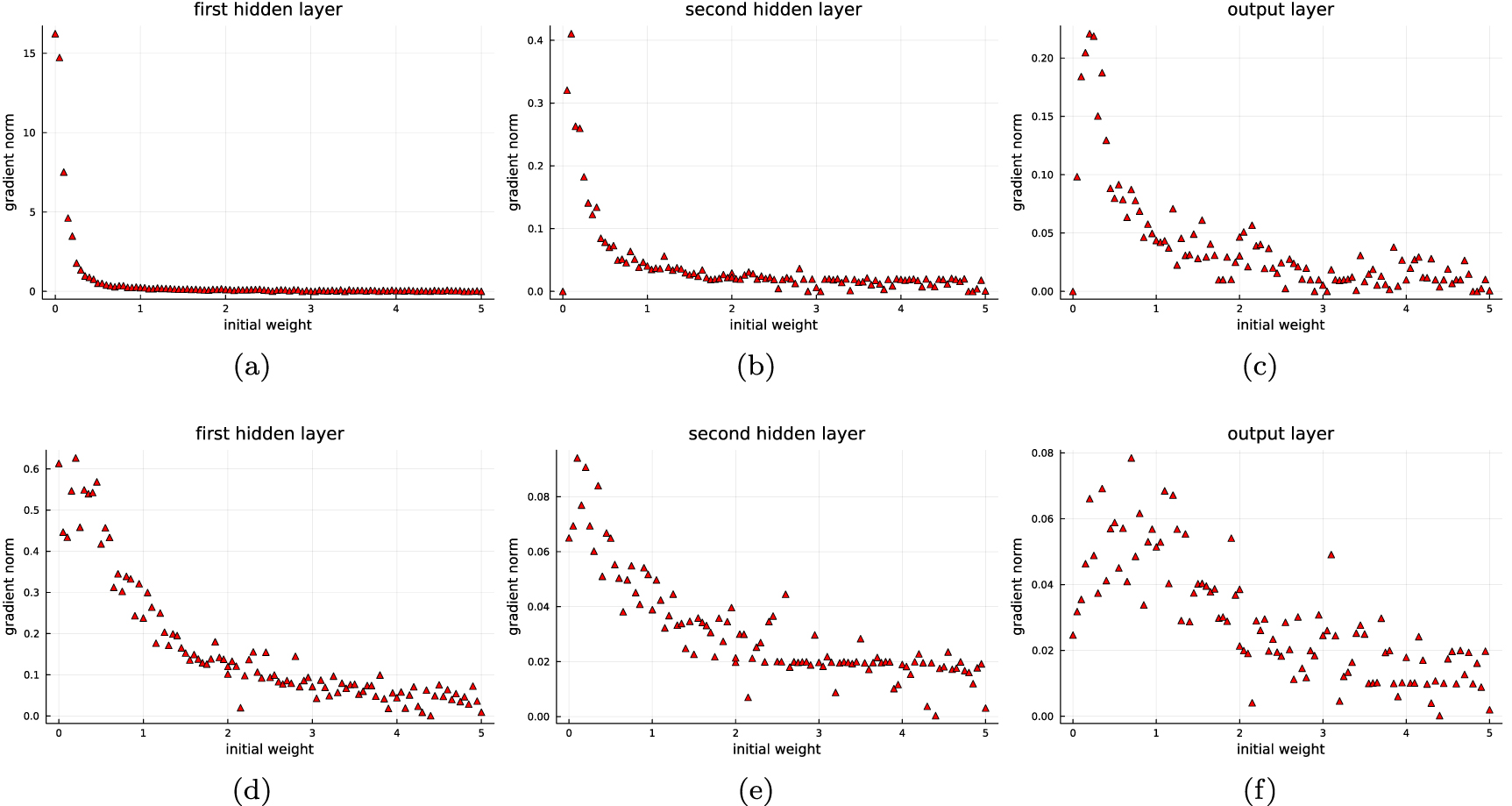 Random feedback alignment algorithms to train neural networks: why do they align? - IOPscience