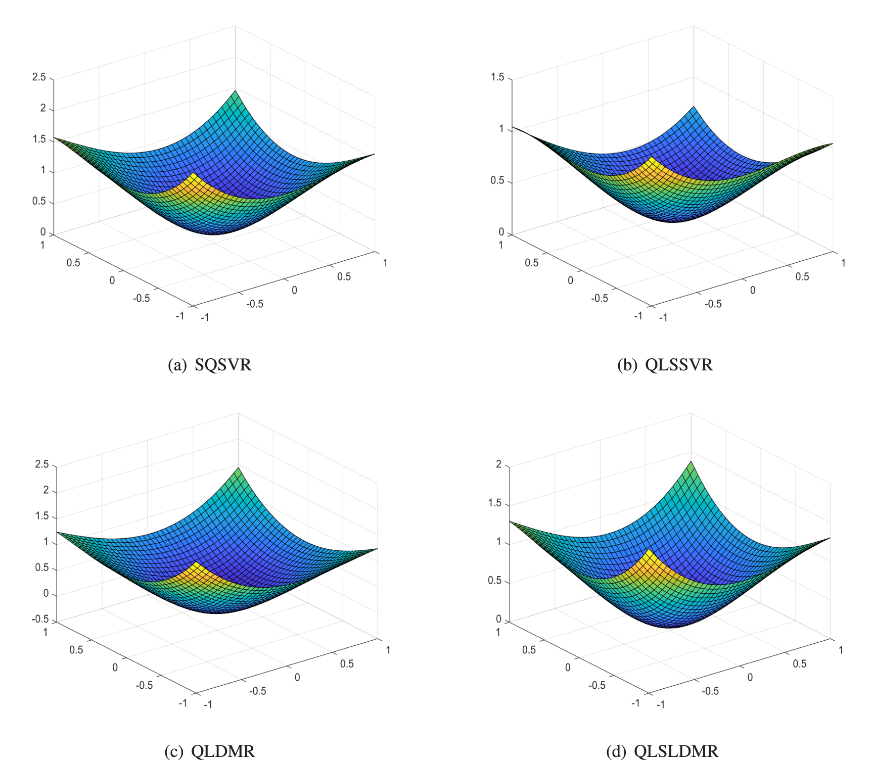 Quadratic hyper-surface kernel-free large margin distribution machine-based regression and its ...