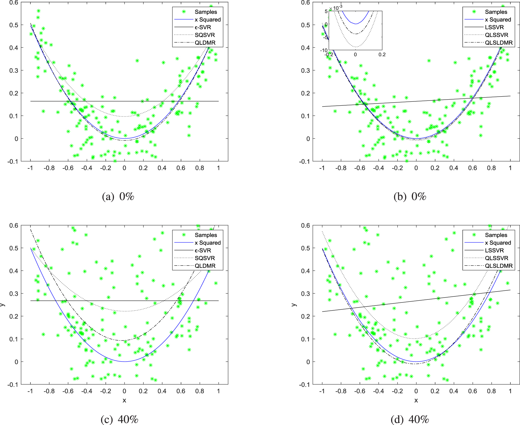 Quadratic hyper-surface kernel-free large margin distribution machine ...