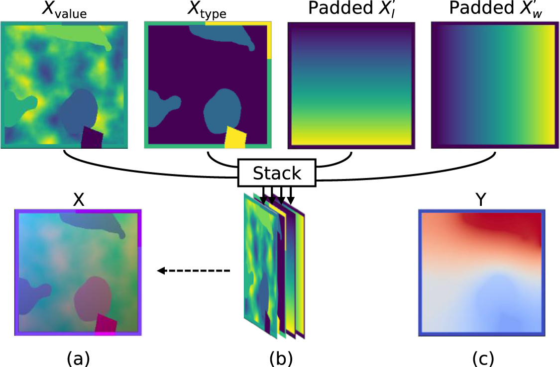 Towards a machine-learned Poisson solver for low-temperature plasma simulations in complex ...