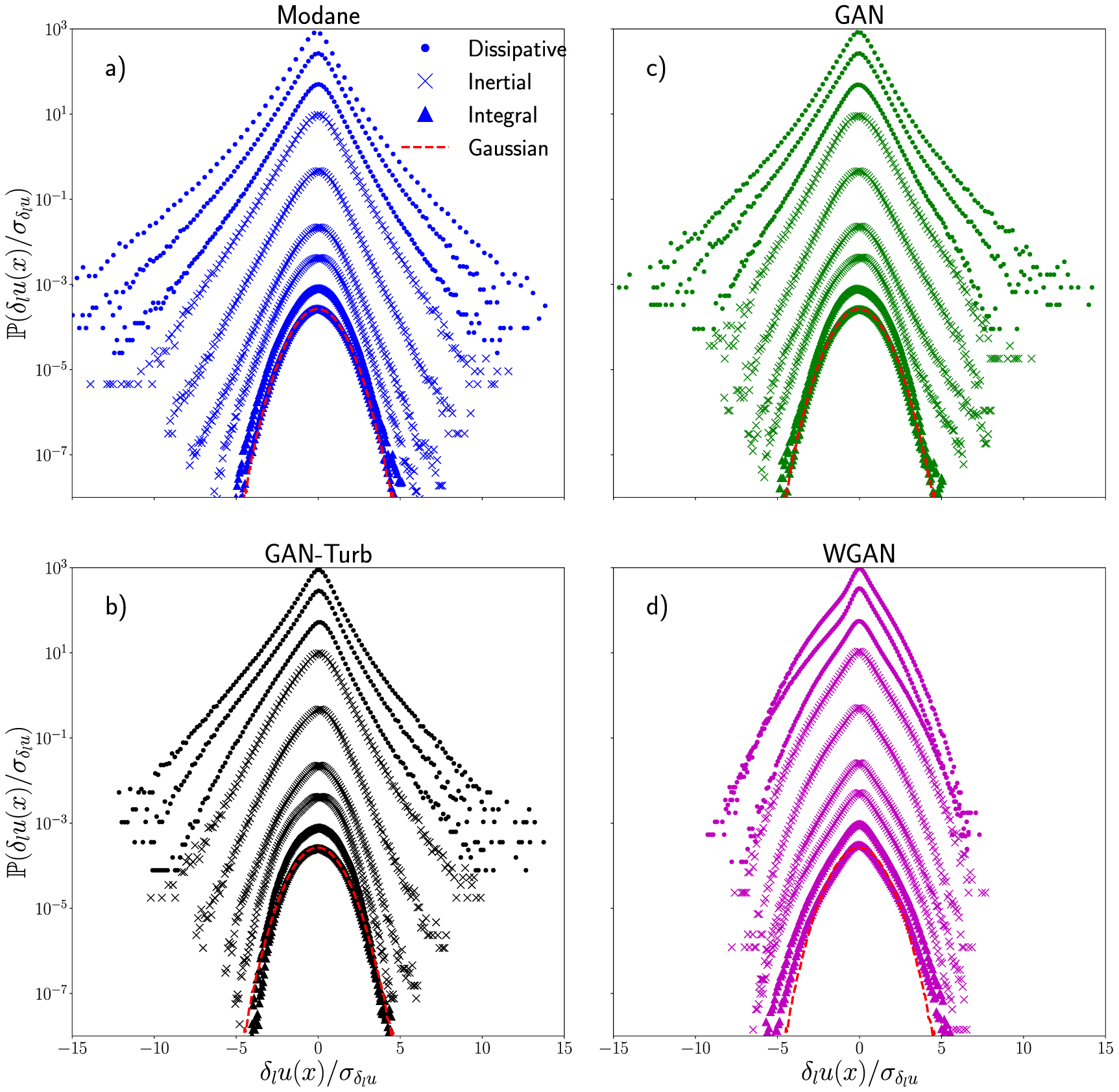 A multiscale and multicriteria generative adversarial network to ...