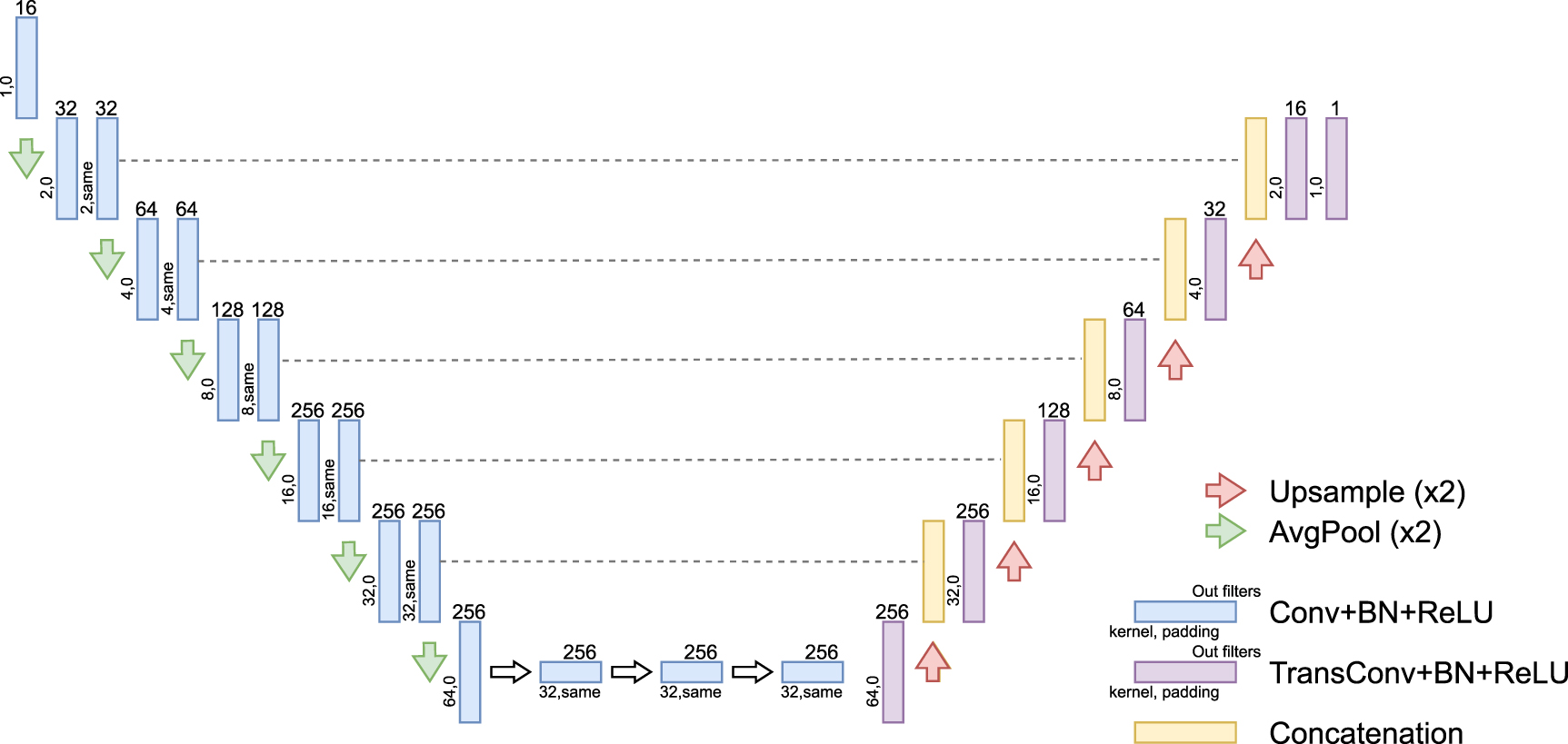 A multiscale and multicriteria generative adversarial network to synthesize 1-dimensional ...