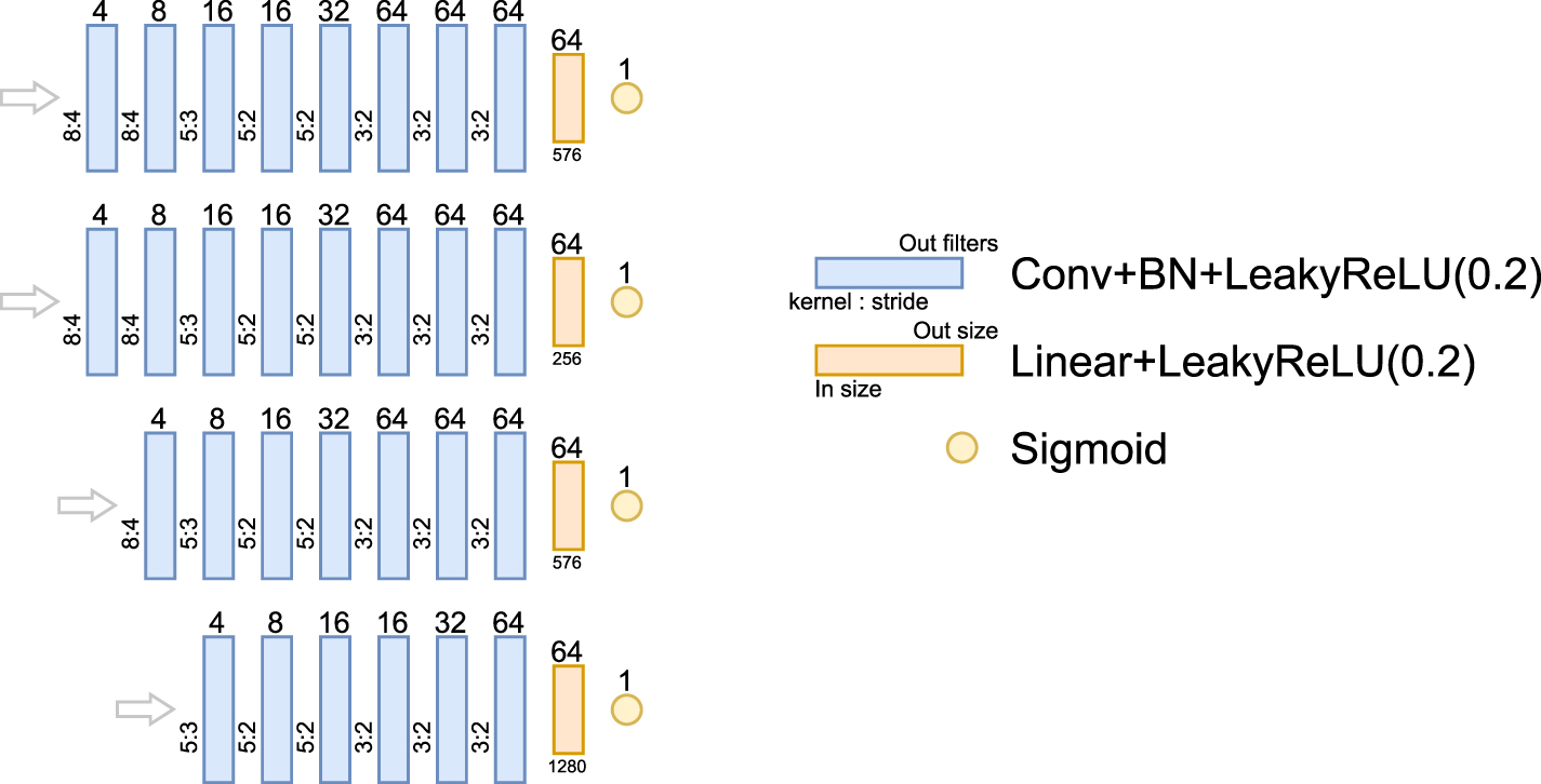 A multiscale and multicriteria generative adversarial network to ...