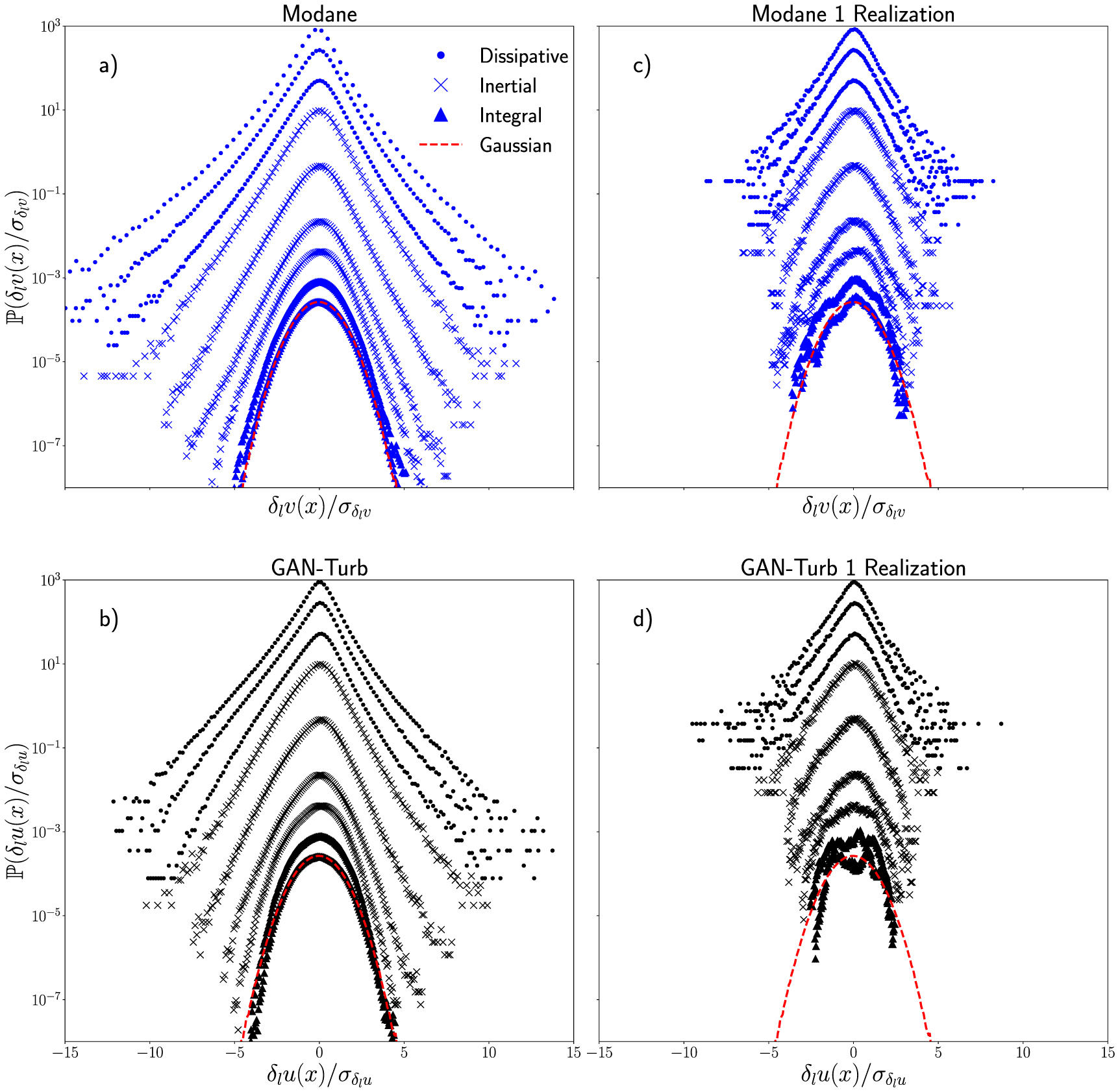 A multiscale and multicriteria generative adversarial network to ...